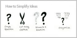 5 Ways to Simplify Complex Ideas (and Communicate with Clarity)