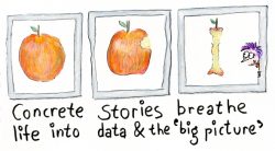 Abstract vs Concrete Language: Example Words and Paragraphs